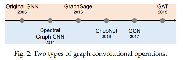 GNN与Transformer在CV中怎么用？ 香港大学最新《图神经网络和图Transformers在计算机视觉应用》综述 - 知乎