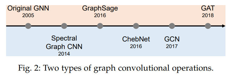 GNN与Transformer在CV中怎么用？ 香港大学最新《图神经网络和图Transformers在计算机视觉应用》综述 - 知乎