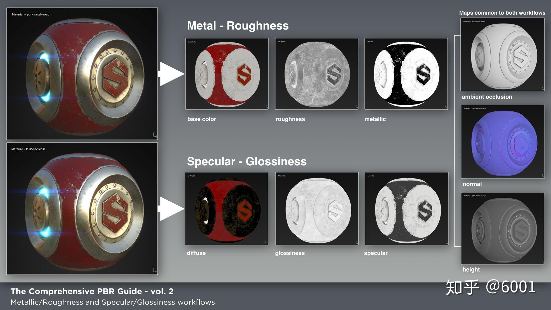 PBR工作流对比 [译]PBR指南 vol.2-by Allegorithmic - 知乎