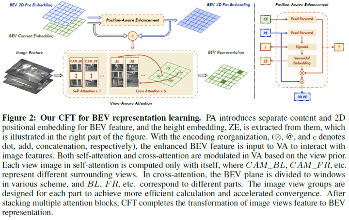 首篇！无相机参数BEV感知！（北航、地平线） - 知乎