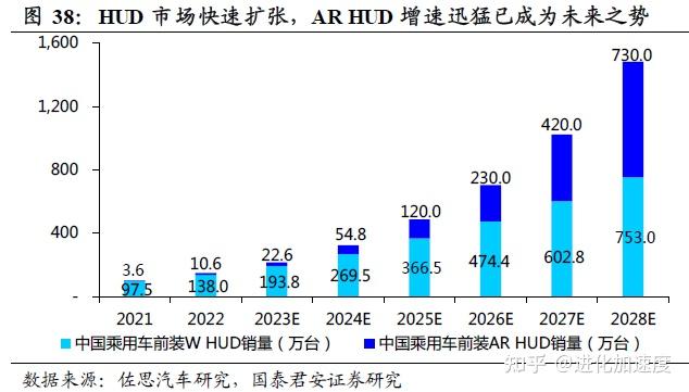 AR HUD 技术突破难点解析，国内厂商有望实现弯道超车 - 知乎