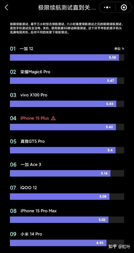 荣耀magic6pro比小米14Pro贵700元，值吗？