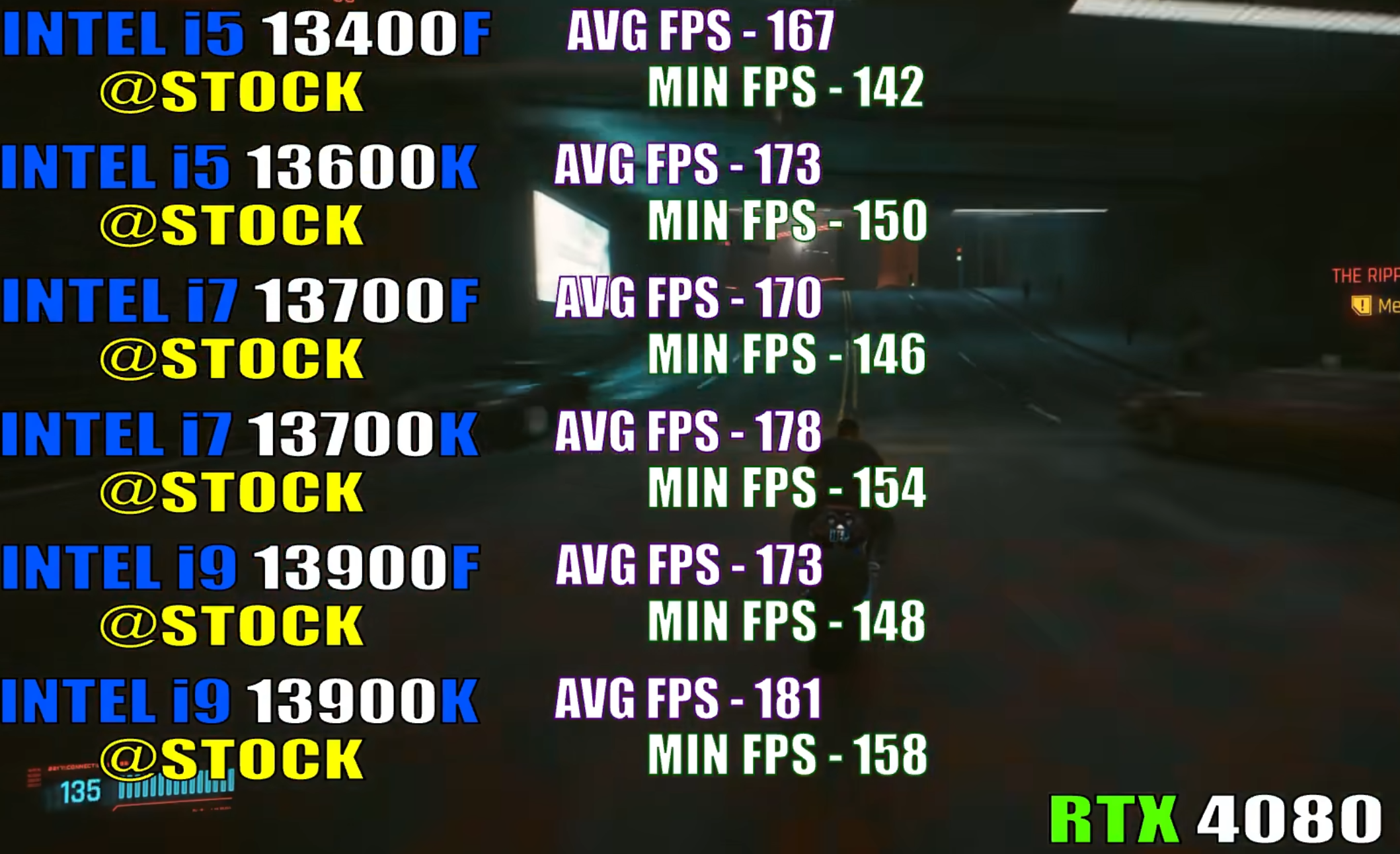 显卡3060TI，CPU选I7-13700F，还是I5-13400F？ - 知乎