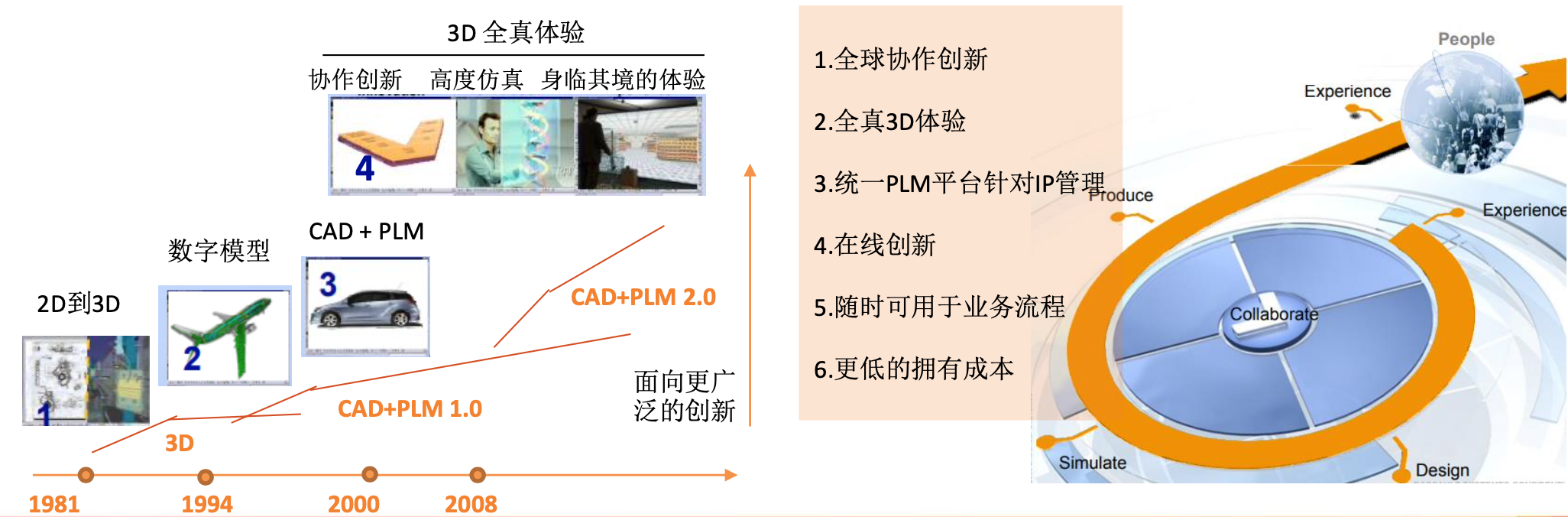 CATIA 产品迭代时间轴梳理｜ 达索系统百世慧® - 知乎