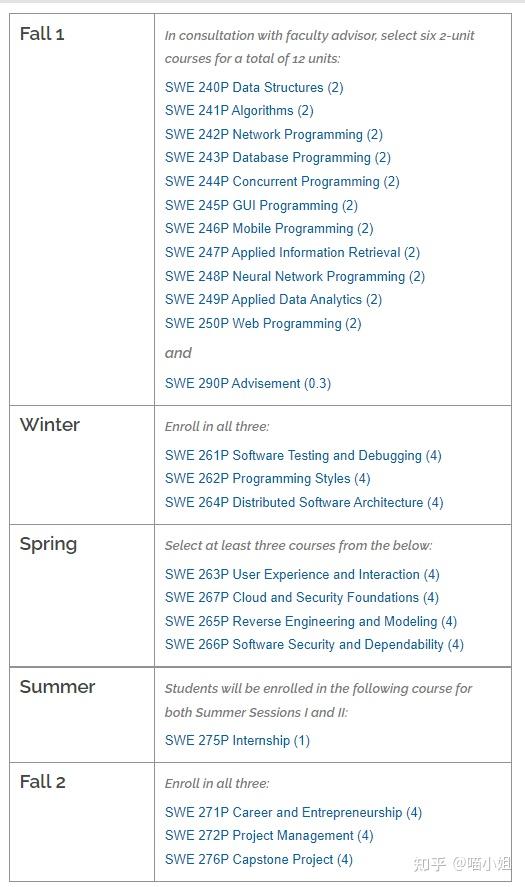 转码推荐加州大学欧文 UCI 软件工程MSWE 专业介绍 - 知乎
