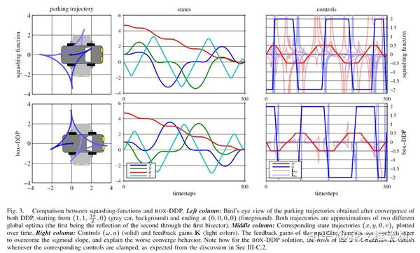 Control-Limited Differential Dynamic Programming - 知乎