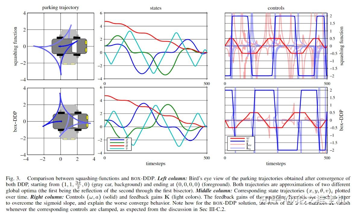 Control-Limited Differential Dynamic Programming - 知乎