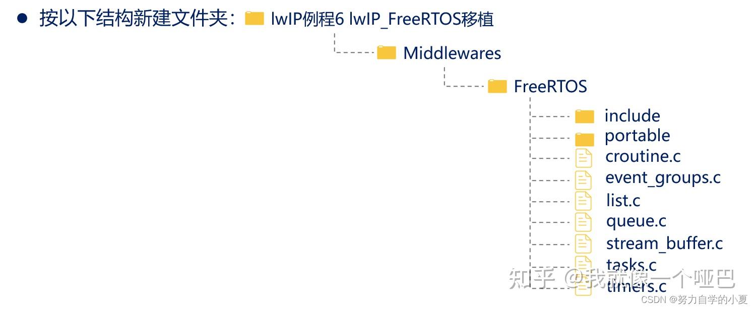 正点原子lwIP学习笔记——带操作系统移植lwIP - 知乎