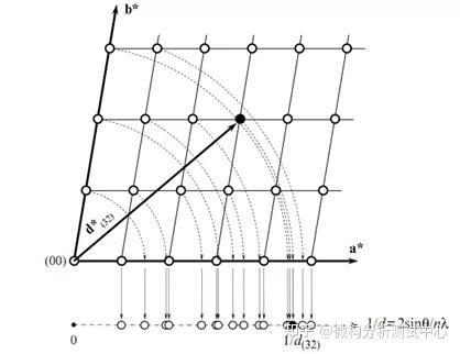 XRD精修的那些事（9）-Fullprof指标化及判据 - 知乎