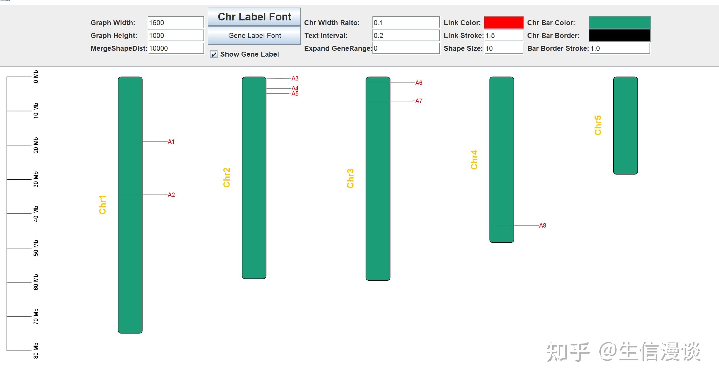 生信小白教你绘制染色体核型图 - 知乎