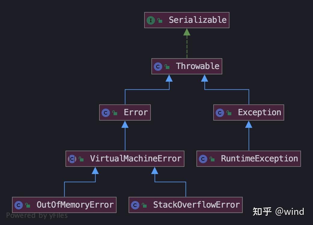 一文搞定javaOOM - 知乎
