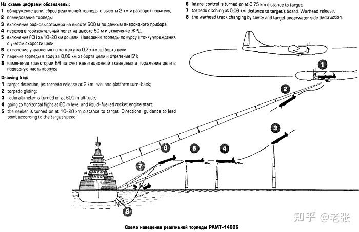RAMT-1400 派克反舰巡航导弹 - 知乎