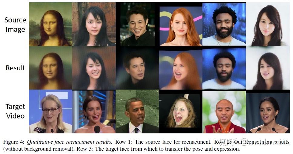 口播视频生成 Talking Head Generation - 知乎