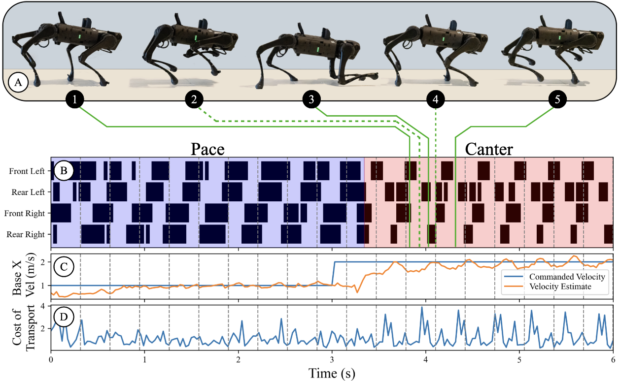 【RL论文】Adversarial Motion Priors Make Good Substitutes for Complex ...