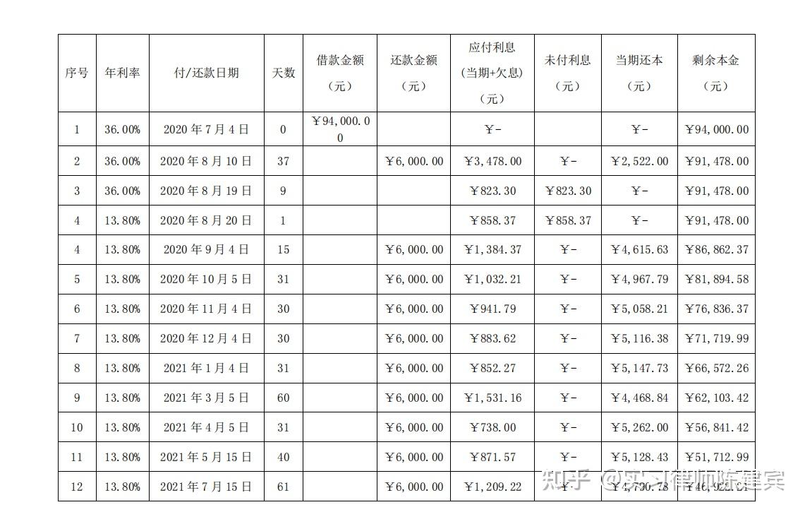 民间借贷4倍LPR利息究竟应以哪个时间点的LPR作为基准？（从承办的几个案件谈起） - 知乎