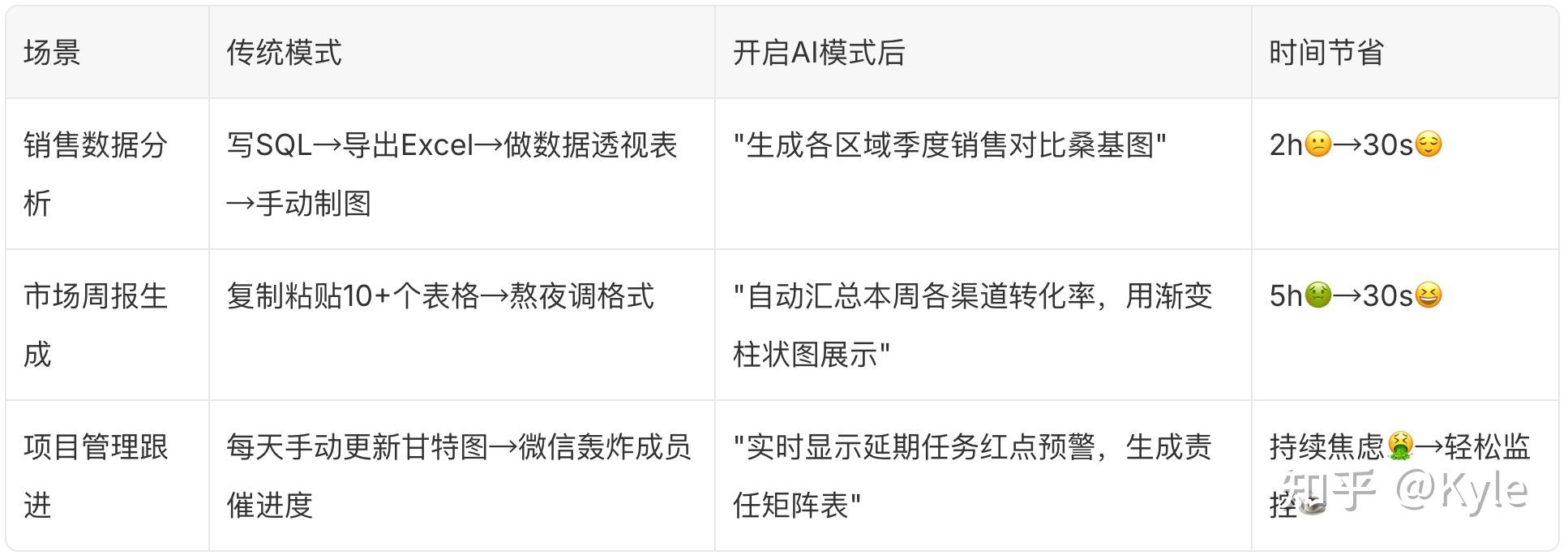 DeepSeek+Teable多维表格数据库实操：百万数据秒处理！传统Excel替代方案 - 知乎