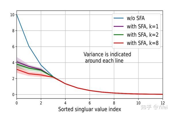 (AAAI'23,Oral)从谱的角度来看待(图)对比学习:Spectrum Feature Augmentation in Graph Contrastive Leanring and ...