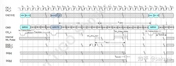 JEDEC D5 Chapter4_Section21 - 知乎