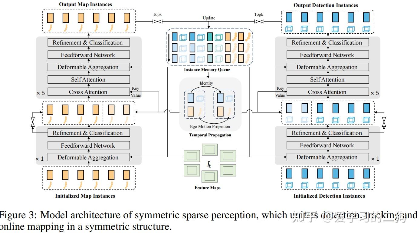 E2E-3：SparseDrive - 知乎