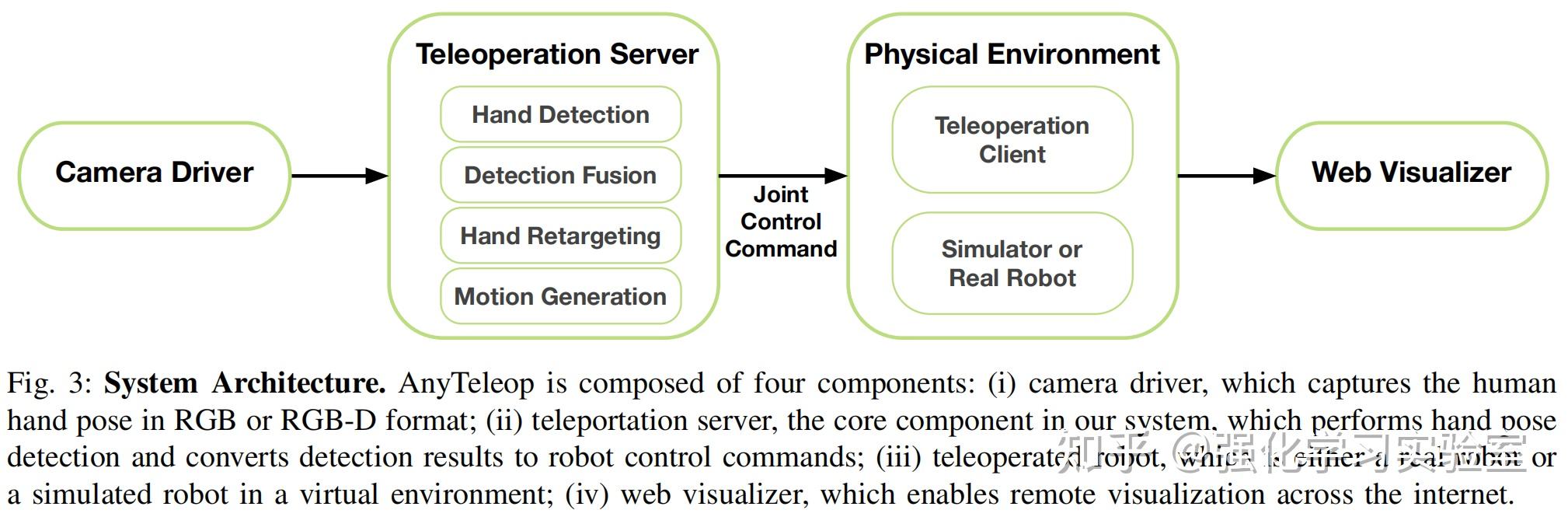 论文分享：AnyTeleop: A General Vision-Based Dexterous Robot Arm-Hand ...