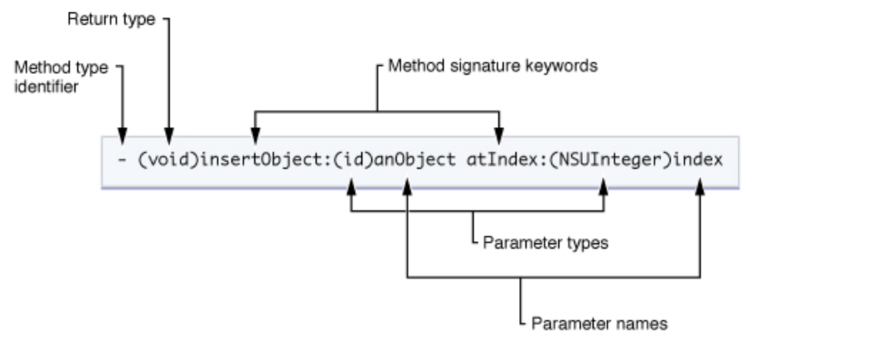Objective-c入门 - 知乎