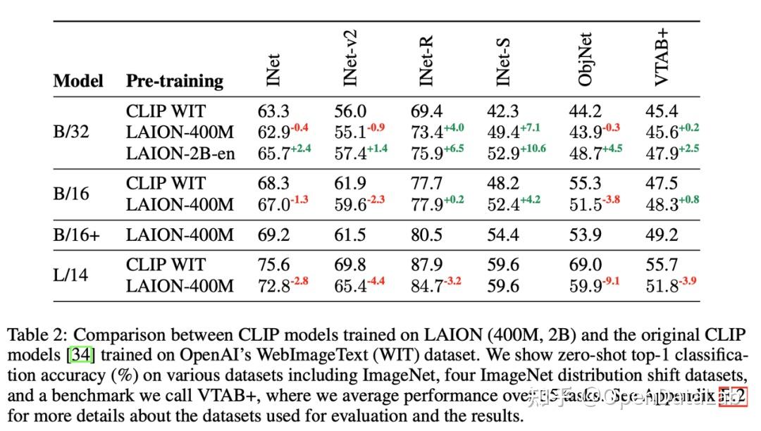 80TB！58.5亿！世界第一大规模公开图文数据集LAION-5B 解读 - 知乎