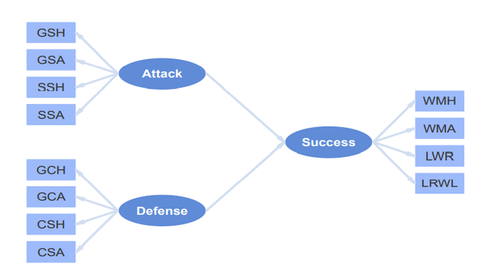 RLS算法(Recursive Least Squares algorithm)的基本原理 - 知乎