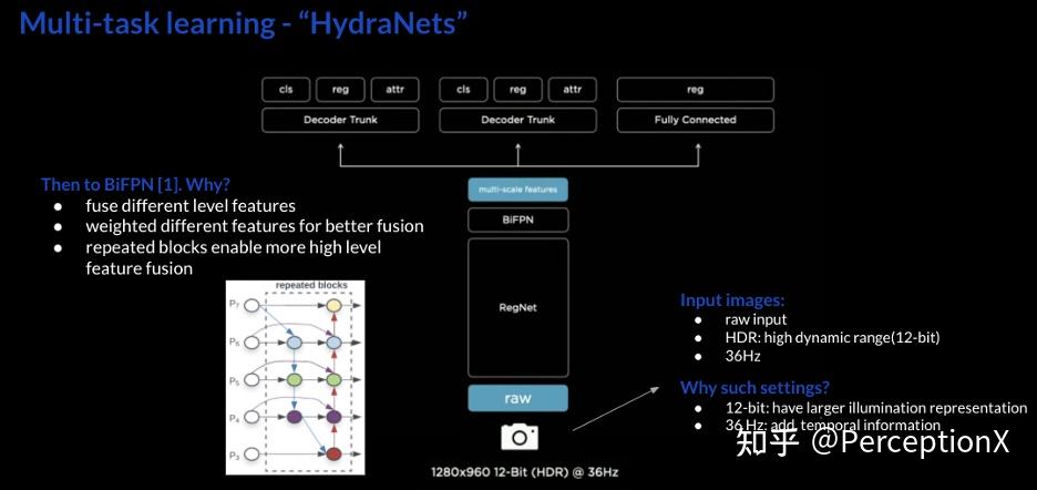 Tesla AI DAY 深度分析 硬核！EP1 Tesla Vision - 知乎
