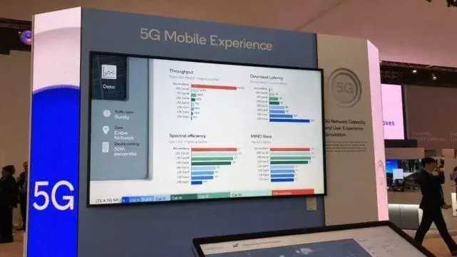 MWC2018风向标：5G、物联网、AI、智能手机、智慧城 - 知乎