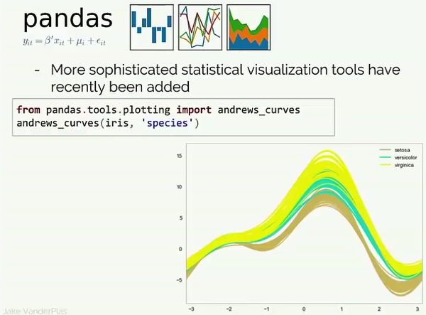 Pycon 2017： Python可视化库大全 - 知乎