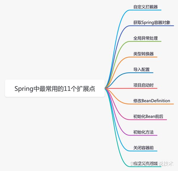 Spring中让人眼前一亮的11个小技巧 知乎 