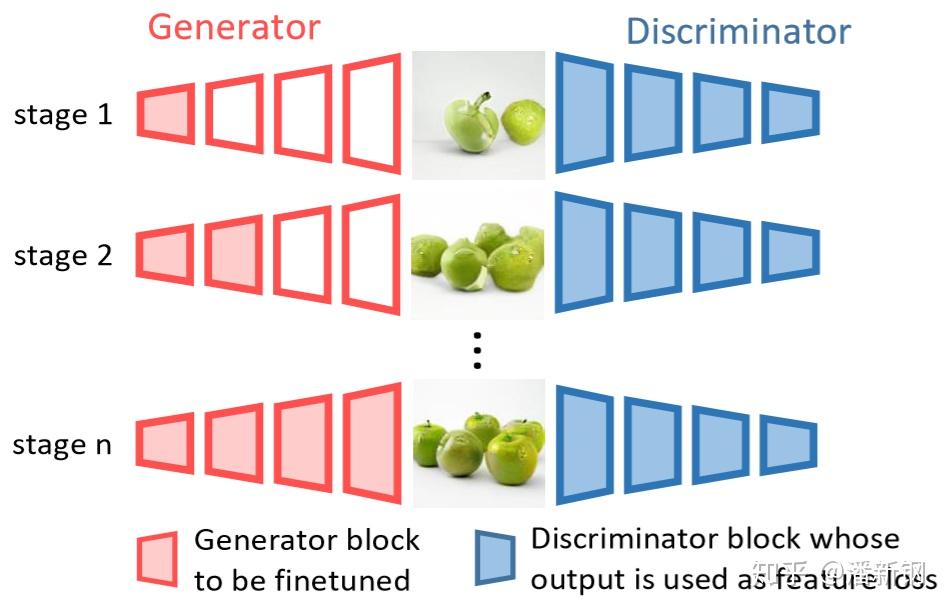 ECCV2020 Oral | Deep Generative Prior：实现通用的图像复原与编辑 - 知乎