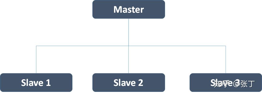 车载以太网之时间同步协议gPTP - 知乎
