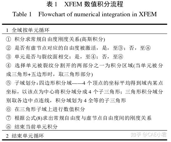 一文了解什么是XFEM系列 - 知乎