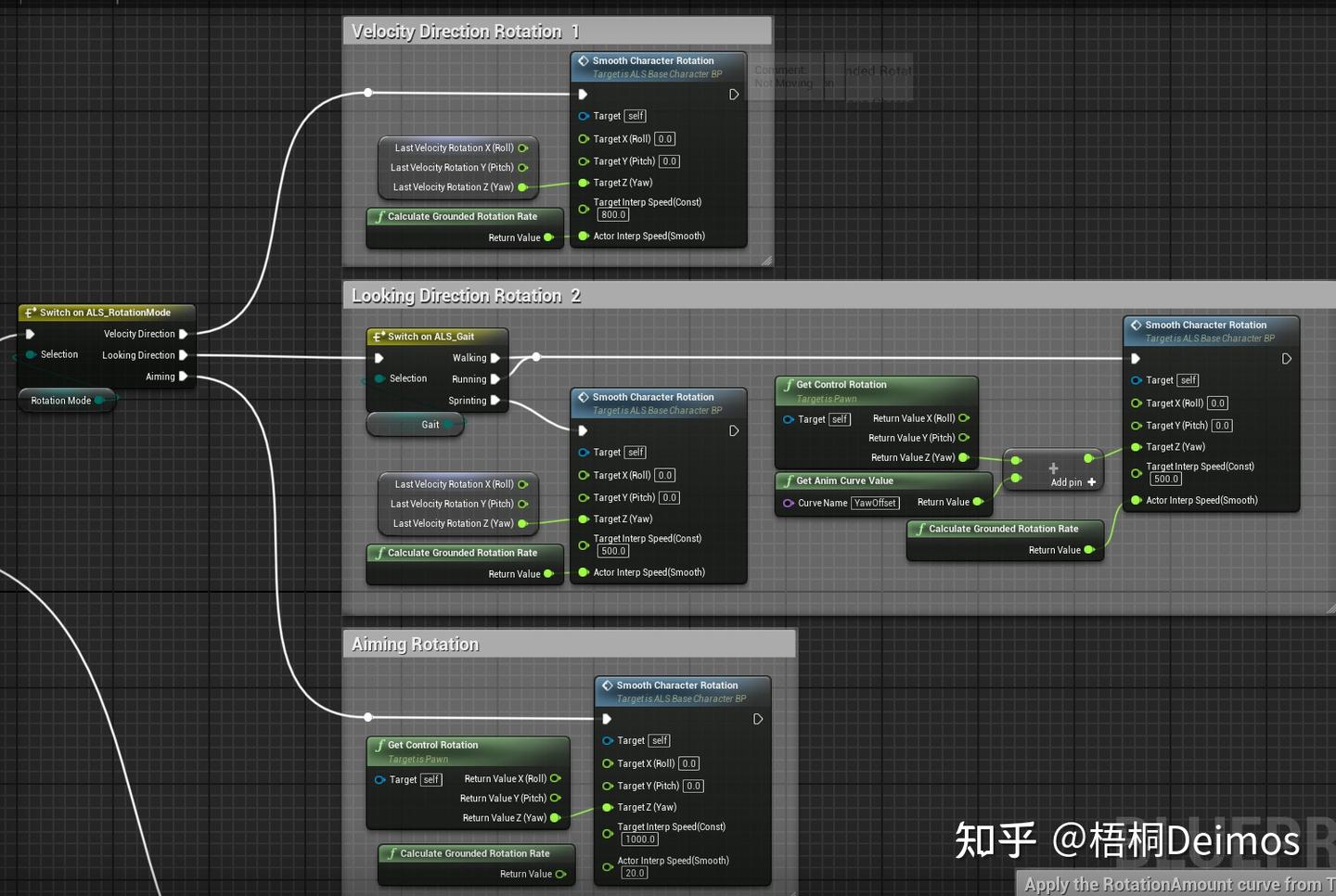 UE4高级运动系统ALSV4功能实现拆解 - 知乎