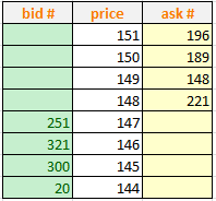 Intro of Market Making - 知乎