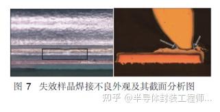 MEMS麦克风的失效机理及失效分析 - 知乎