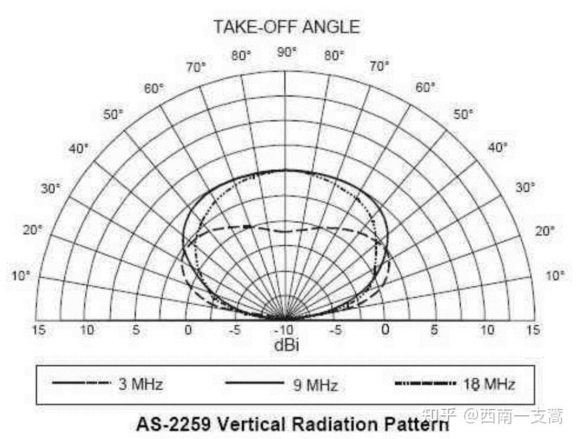 业余无线电短波通信ABC