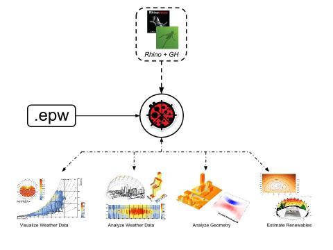 Ladybug Tools | 气象数据可视化 Visualization - 知乎