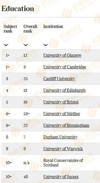 重磅丨2024 TIMES英国大学排名发布！ - 知乎