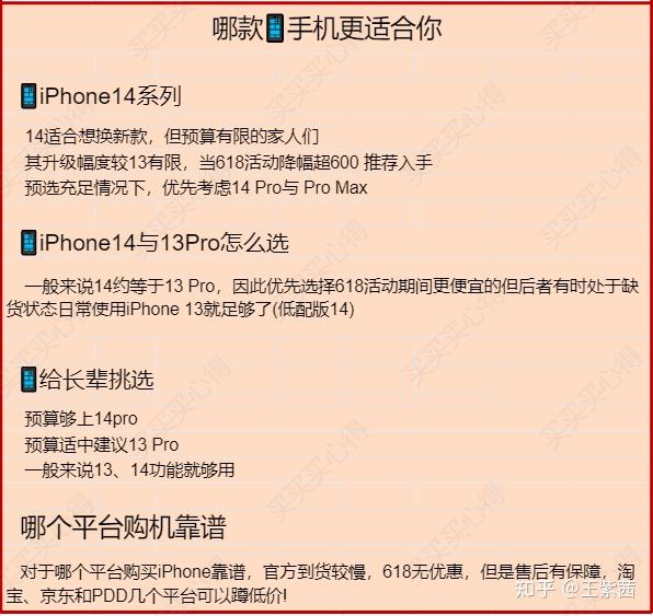 618期间买iphone14什么时候最优惠，iPhone价格大跳水 - 知乎