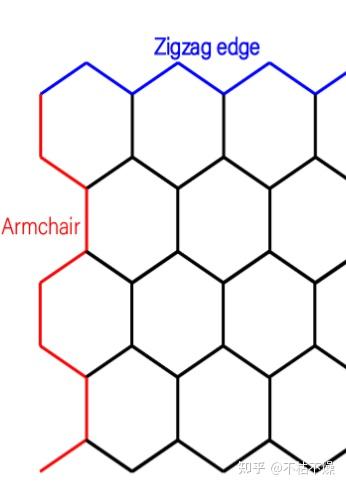格林函数法计算石墨烯Zigzag边界态(Python代码) - 知乎