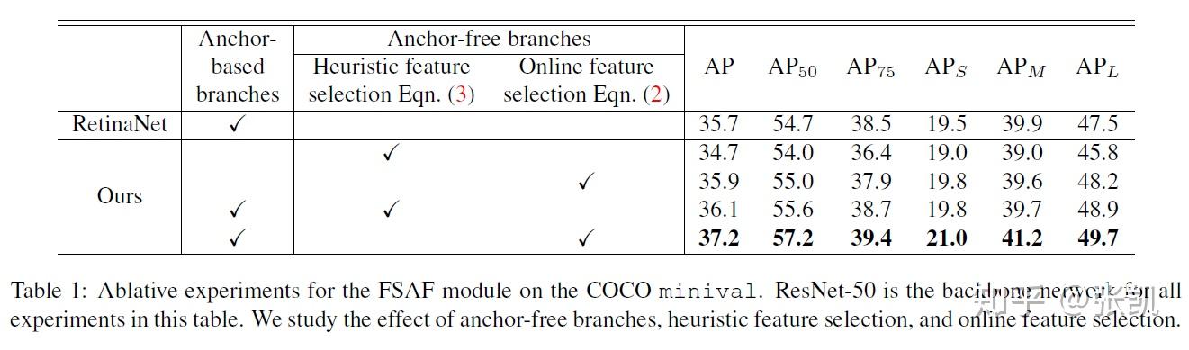 2019 CVPR目标检测论文FSAF（RetinaNet改进版） - 知乎