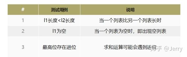 Top100 Leetcode刷题笔记 知乎