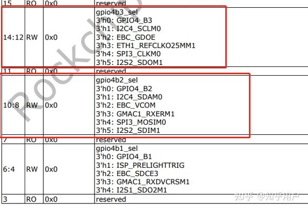基于TQ3568开发板分享如何配置GPIO功能为I2C_SPI_UART - 知乎