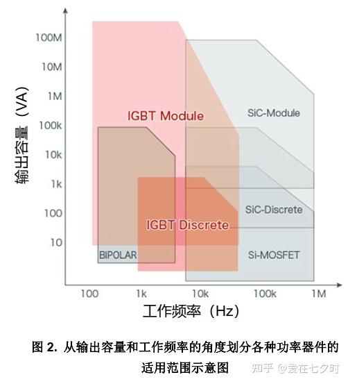 半导体IGBT功率元器件基础知识的详解； - 知乎