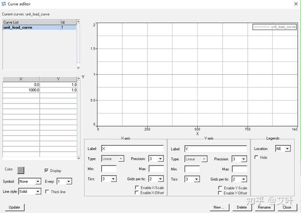 HyperWorks仿真——随机振动实例(一） - 知乎