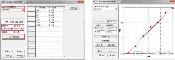ELISA通关必备（11）丨数据分析篇 - 知乎