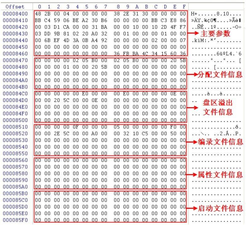知乎盐选 | 6.3 HFS+ 文件系统详解