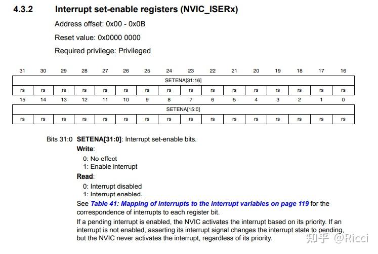 玩转STM32寄存器（关于NVIC的寄存器配置） - 知乎